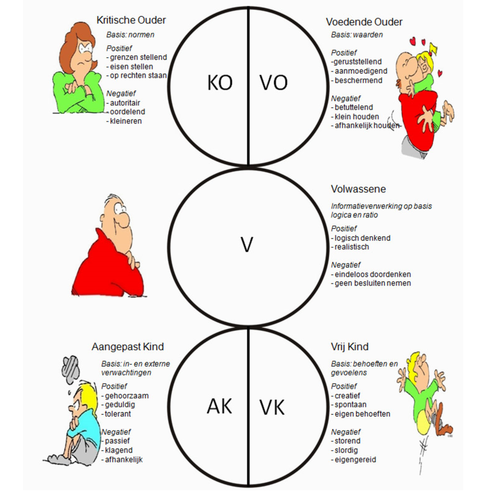 Coaching modellen | Erik Schell