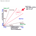 Coaching modellen | Erik Schell