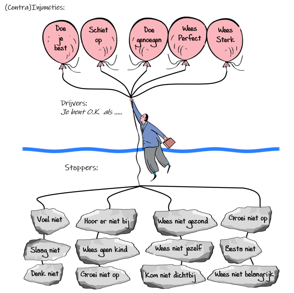 Coaching modellen | Erik Schell